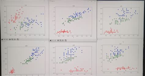 Python简单鸢尾花绘制散点图python如何绘制鸢尾花散点图矩阵 Csdn博客