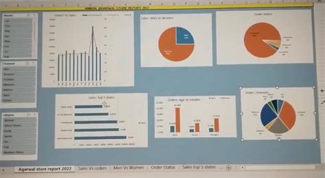 Dona Dutta On Linkedin Dataanalysis Ecommerceinsights