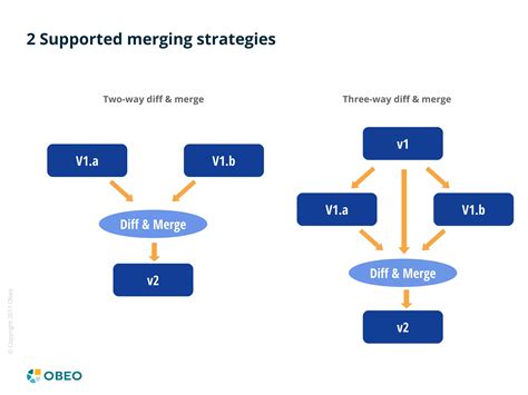 Eclipse Modeling Guided Tour Emf Compare Ppt