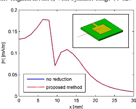 Figure From Efficient Calculation Of Near Fields In The FDTD Method Semantic Scholar