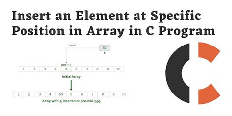 Insert An Element At Specific Position In Array In C Program