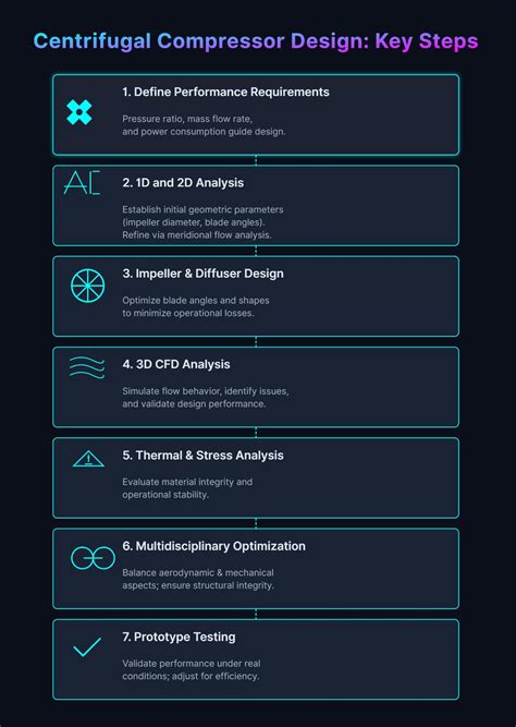 Comprehensive Guide To Centrifugal Compressor Design Mfg Shop