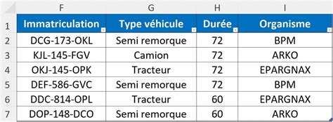 La Formule Assemb V Apprendre Excel En Ligne