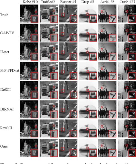 Figure 1 From Spectral Compressive Imaging Reconstruction Using Convolution And Spectral