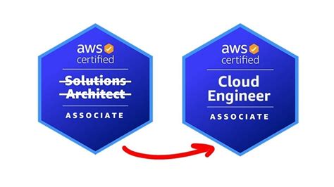 Petition · Rename The Aws Solutions Architect To The Aws Cloud Engineer