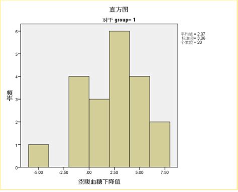 c语言如何判断数据是否符合正态分布 助力科研 统计学（二）：正态性检验与判断 csdn博客