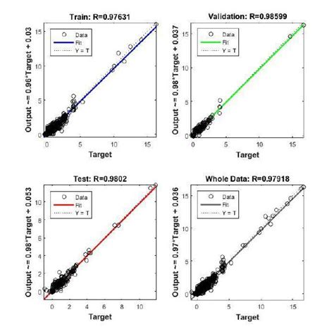 Pdf Matlab Code Of Artificial Neural Networks Estimation