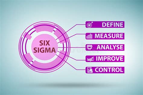 Sex Sigma Lutar Tillverkning Kvalitets Kontroll Och Industriella Processen Som Frbttrar