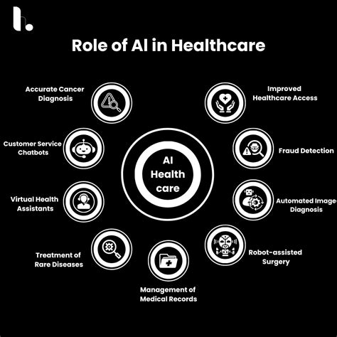 Hyphen Tech Solutions On Linkedin Ai Healthcare Healthtech Aiinmedicine Innovation