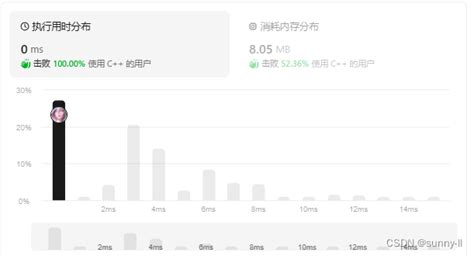 【c】力扣 415 字符串相加（双指针，图例详解！！！）c 字符串指针相加 Csdn博客