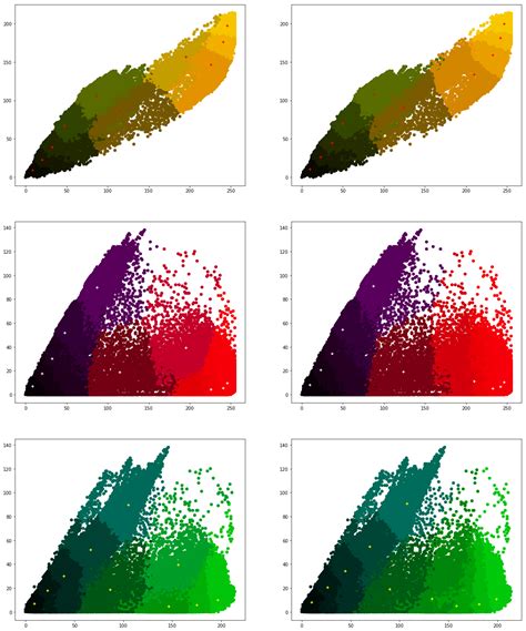 Data Mining 2020 2021 Cours Répresentation Manipulation Et
