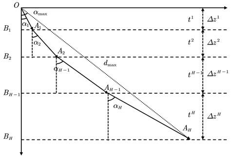 Node Adjustment Scheme Of Underwater Wireless Sensor Networks Based On Motion Prediction Model