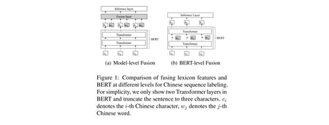 Lebert Lexicon Enhanced Chinese Sequence Labelling Using Bert Adapter 知乎