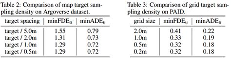 【paper Weekly】tnt Target Driven Trajectory Prediction 细语呢喃