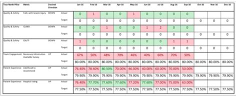 Being Open To Learning And Using Process Behavior Charts Means Unlearning Something Else Catalysis