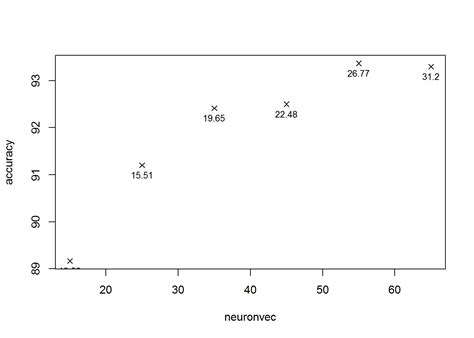Products Of Procrastination Digit Recognition Building A Neural Network From Scratch In R