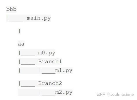 Python相对导入 Attempted Relative Import Beyond Top Level Package 知乎
