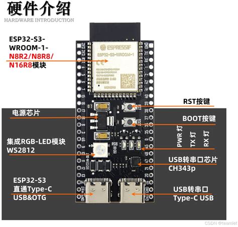 Esp32 S3 Devkitc 1开发板硬件介绍 Csdn博客