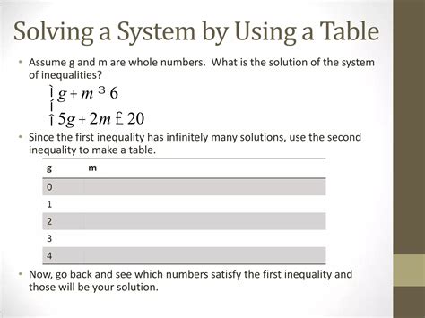 Alg II Unit Systemsinequalities PPT