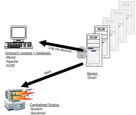 IDS Setup and Operations Information Technology Manage Factory 管理廠房資訊科技系統