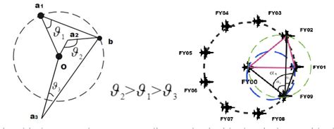 Figure 2 From Azimuth Only Passive Positioning Technology Of Uav Based On Triangulation And