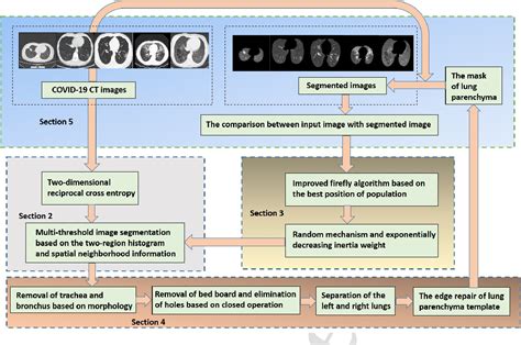 Figure 1 From Two Dimensional Reciprocal Cross Entropy Multi Threshold Combined With Improved