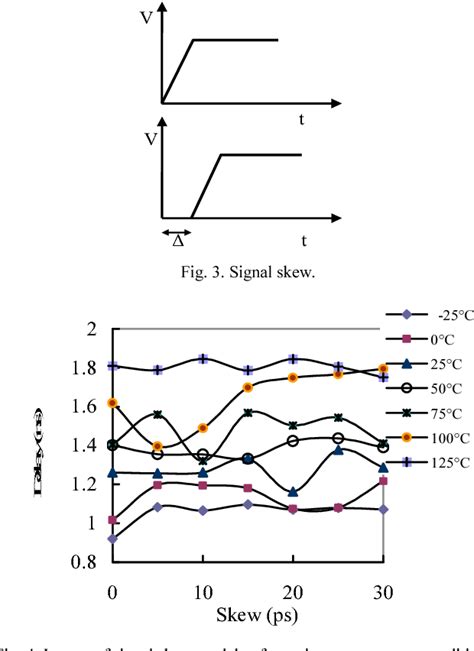 Figure 3 From Impact Of Skew And Jitter On The Performance Of Vlsi