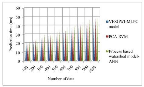 a b explains the graphical representation of water quality download scientific diagram