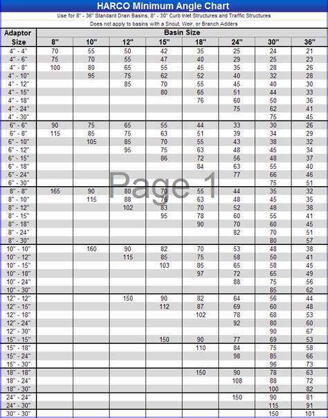 Harrington Corp Harco Pvc Drain Basin Inline