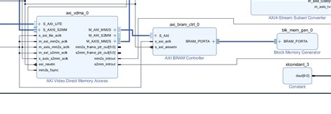 Interfacing Axi Vdma And Bram Rfpga