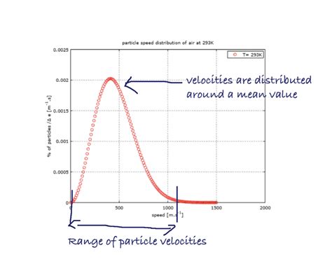 Everything You Need To Know About The Lattice Boltzmann Method Lbm