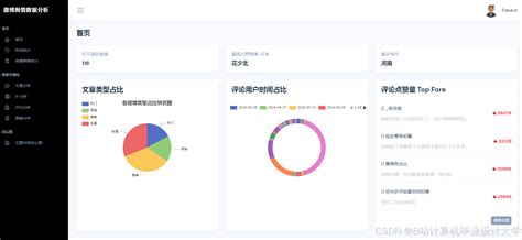 计算机毕业设计pythonlstm模型微博舆情分析系统 微博舆情预测 微博爬虫 微博大数据源码lw文档ppt详细讲解lstm在
