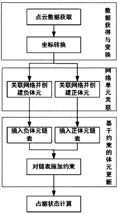 A Full 3d Occupied Voxel Terrain Modeling Method Based On Lidar