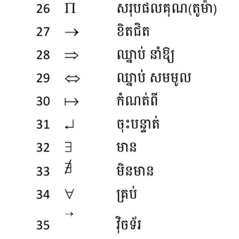 ពិភព កិច្ចតែងការបង្រៀន I Added ពិភព កិច្ចតែងការបង្រៀន I