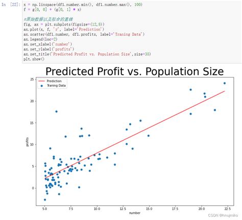 【人工智能】实验合集运行下面的程序在当前文件夹中生成饭店营业额模拟数据文件 Datacsv。 Import Cs Csdn博客