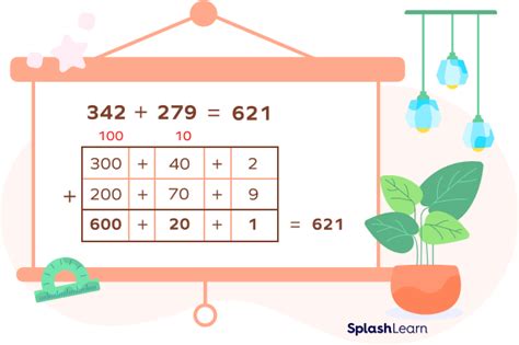 What Is The Column Method Definition Addition Subtraction Division What Is The Column Method Definition Addition Subtraction Division