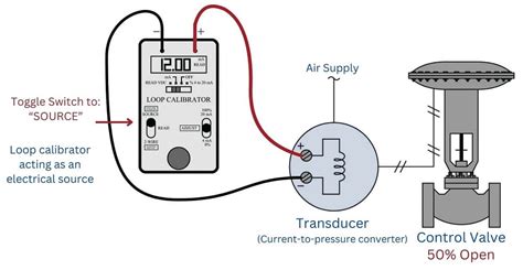 Troubleshooting Current Loops Understanding Analog Instrumentation