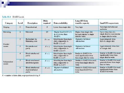 Operating System 11 Io Management And Disk Scheduling