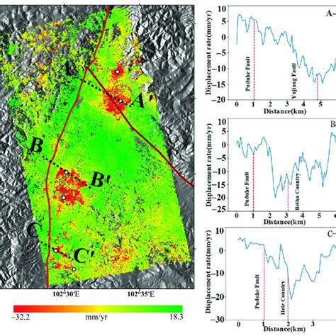 Deformation Profiles Of The Existing Fault Zone Near The Subsidence