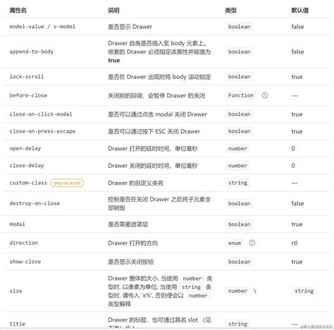 Element Plus 和 Arco Design Vue 两个库的简单对比本文主要是对 Element Plus 和 掘金
