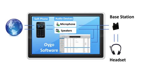 Recording Softphones Vidicode