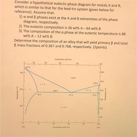 Solved Consider A Hypothetical Eutectic Phase Diagram For Chegg