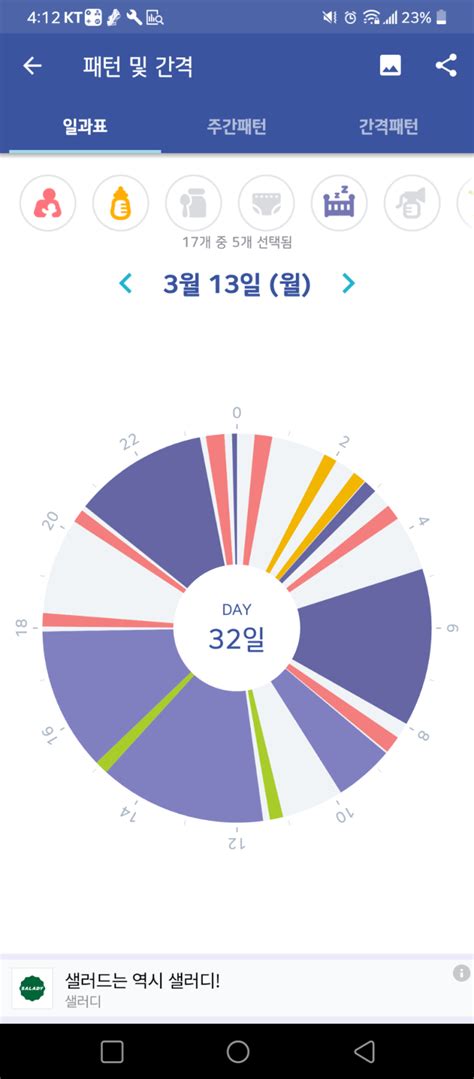50일 아기 젖병거부 알잠 소아과 의사 전화상담 네이버 블로그