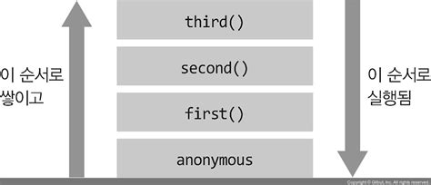 node js 교과서 개정 3판 1 1 3 이벤트 기반 1