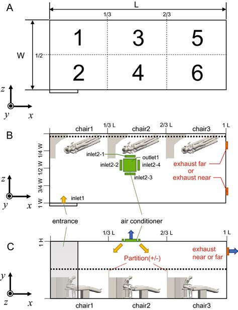 3d Geometry Of The Dental Room Used In The Computational Flow Dynamics Download Scientific