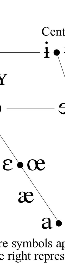 Elision In English Language And Phonetics