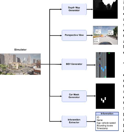 Deep Perspective Transformation Based Vehicle Localization On Birds