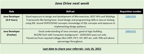 Kaushal Chauhan On Linkedin Java Pune