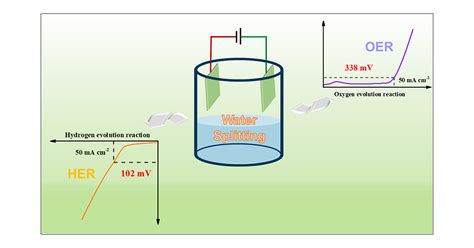 Synergistic Interfacial Engineering Of Heterostructured Cobalt
