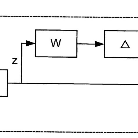 H Control Linear Matrix Inequalities Lmi Model Diagram Download Scientific Diagram